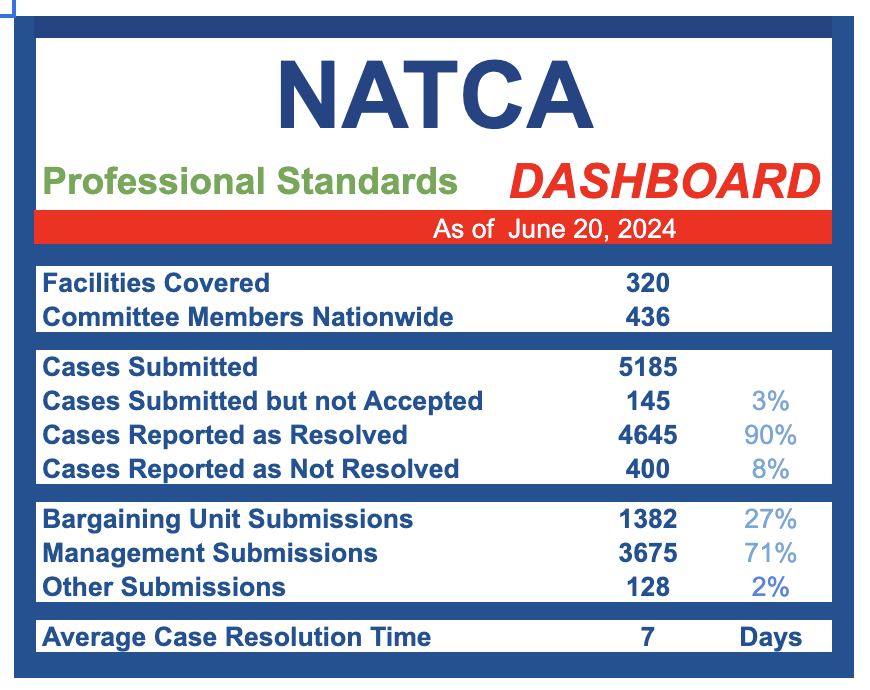 PDF Viewer test - NATCA