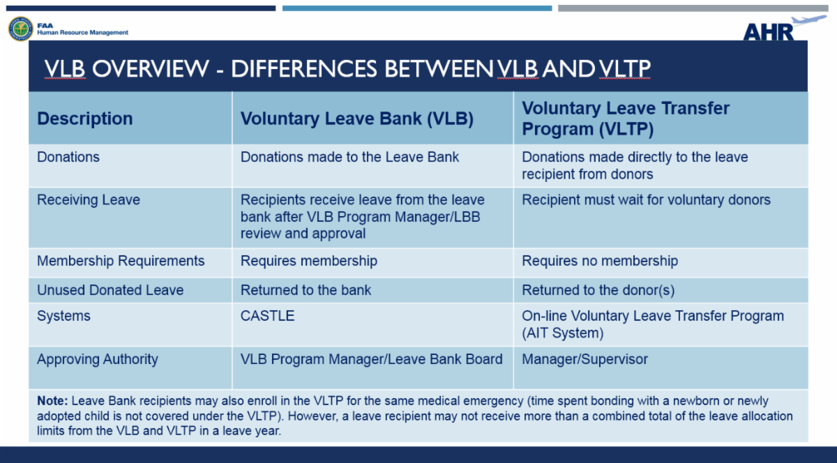 2024 Boots on the Ground Program - NATCA