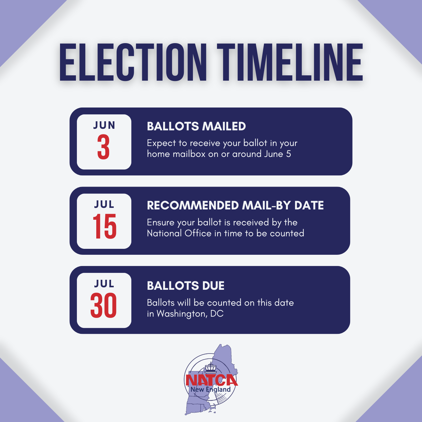 NiW Registration - NATCA